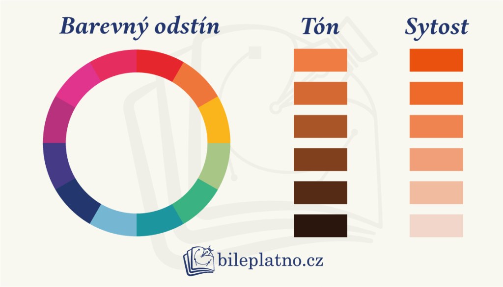 Úvod do teorie barev – Bílé Plátno