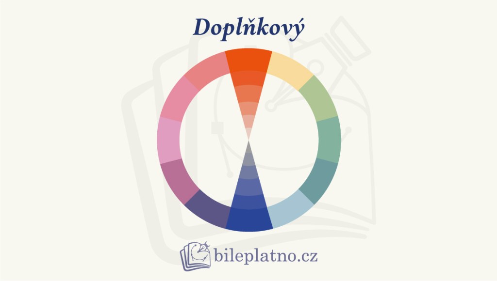 Úvod do teorie barev – Bílé Plátno