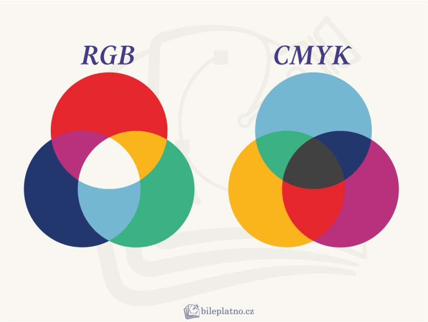 Barevné modely – RGB, CMYK, Pantone a „bezpečné barvy“ – Bílé Plátno